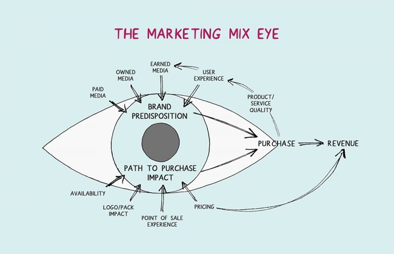 Dan White & powerful marketing visuals | Mercer Island Group