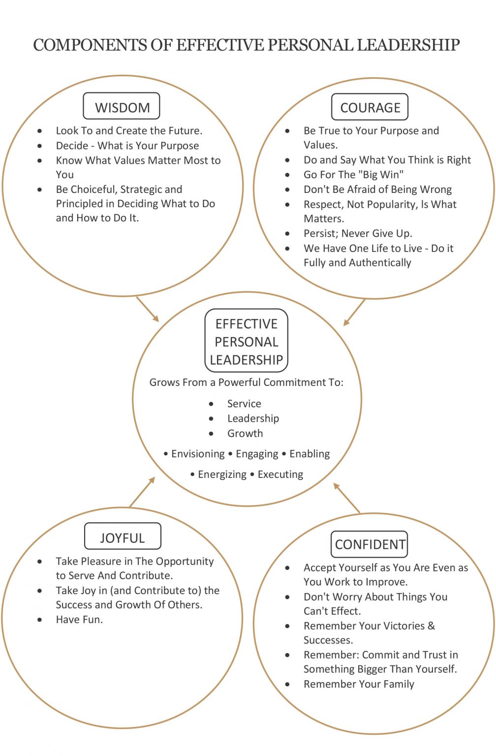 Retired P&G CEO John Pepper’s Characteristics of Successful P&G ...