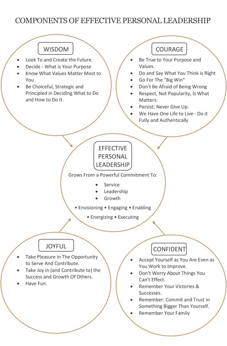 Retired P&G CEO John Pepper’s Characteristics of Successful P&G ...